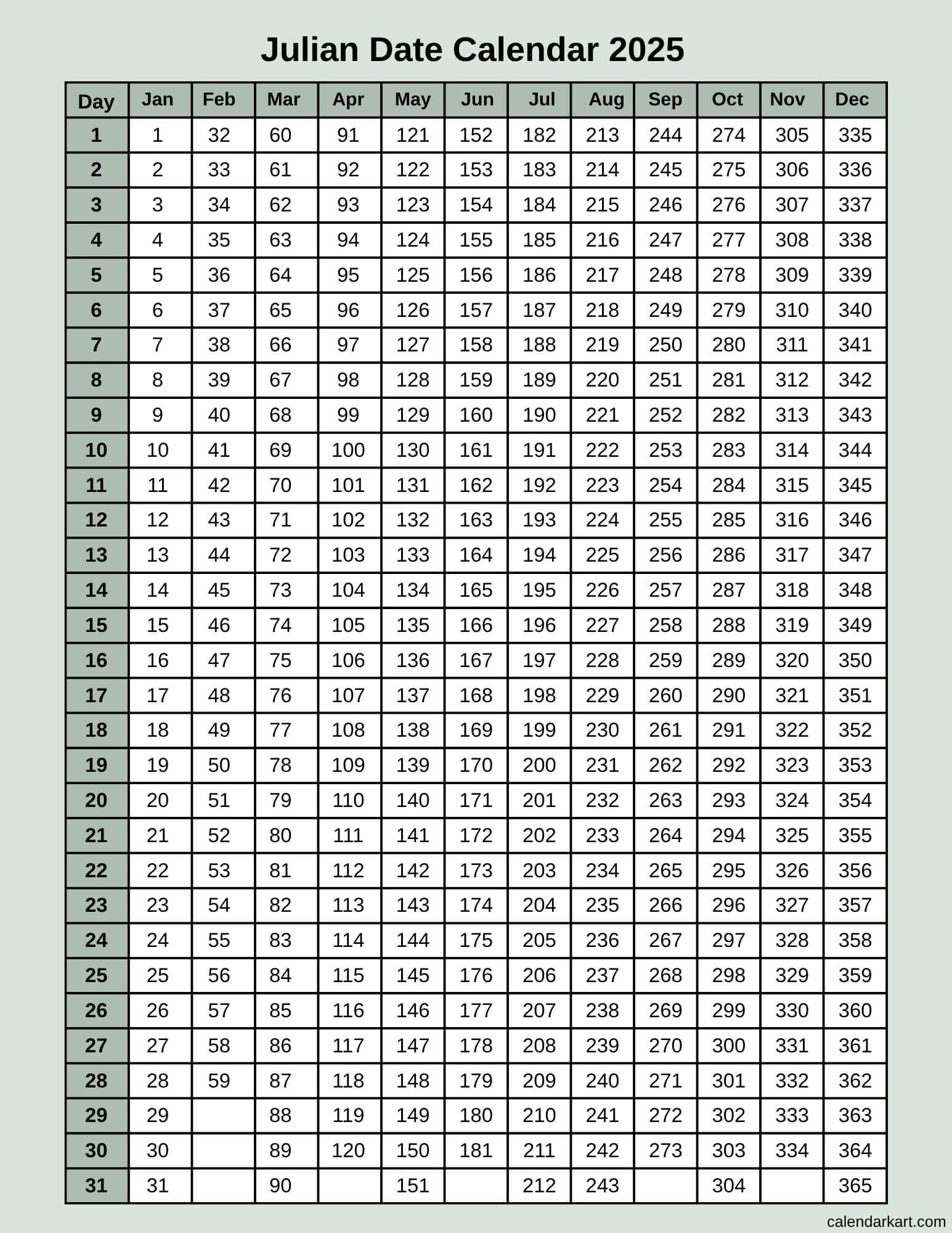 Today's Julian Date 2025: Julian Calendar Converter - CalendarKart
